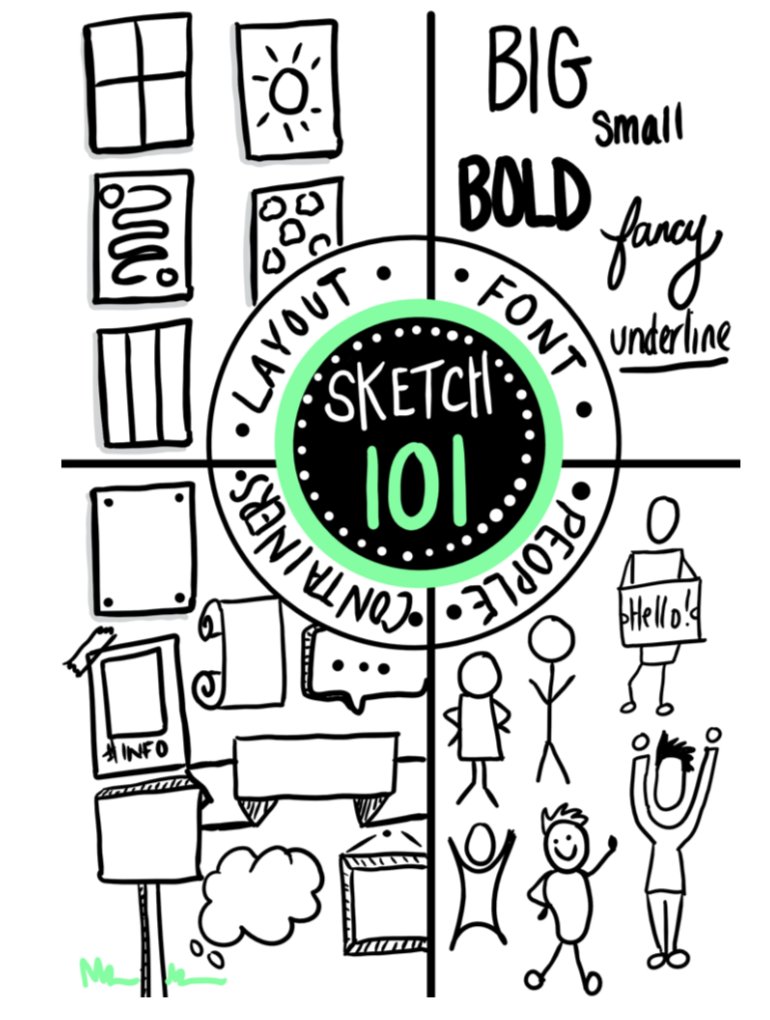 UNLOCKING YOUR CREATIVITY WITH SKETCHPAD AND YOUR SURFACE DEVICE ...
